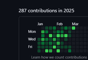 A Retrospective on Trimester 2 of AP CSA